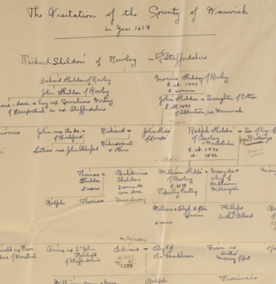 Sheldon Library – Sheldon Genealogy