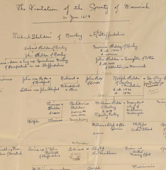 Sheldon Library – Sheldon Genealogy