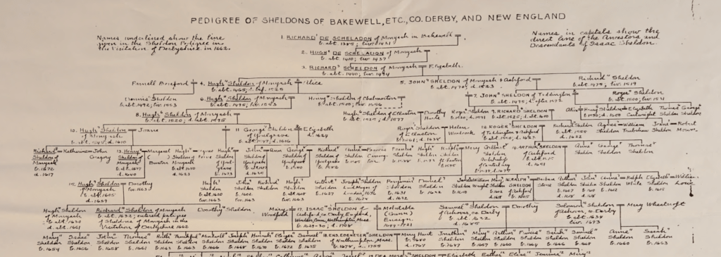 English Tree Maps - Sheldon Genealogy