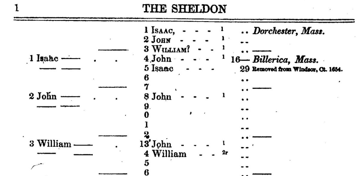 Sheldon Magazine Project! – Sheldon Genealogy